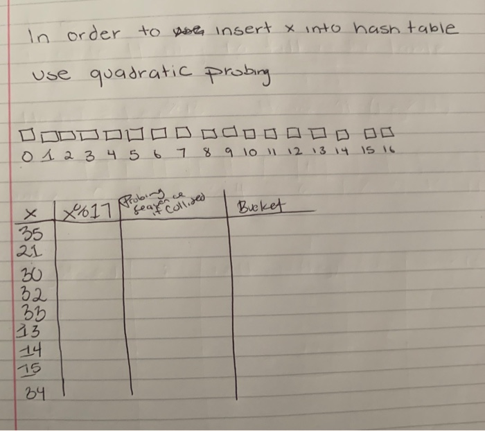 Solved to pola insert y into hash table use quadratic | Chegg.com