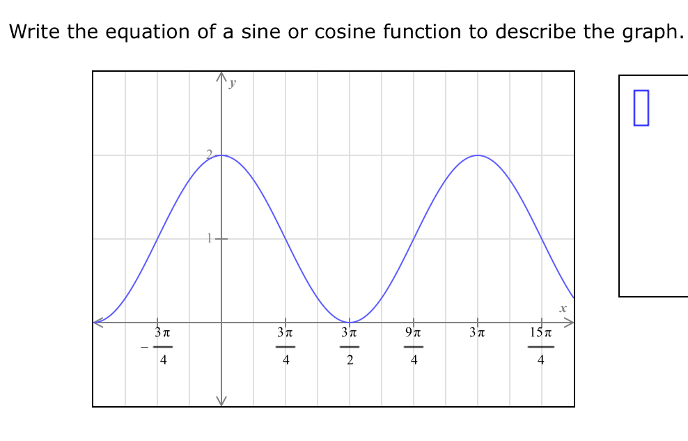 Solved Write the equation of a sine or cosine function to | Chegg.com