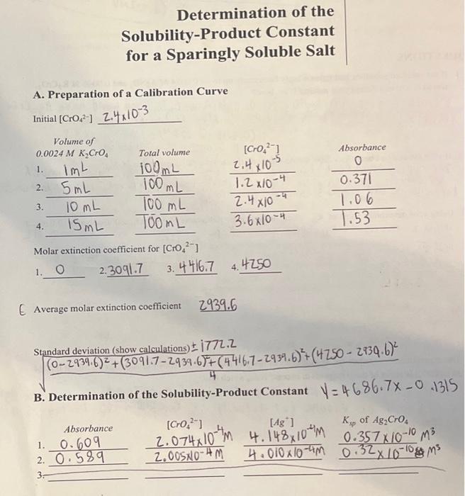 Solved Determination of the Solubility-Product Constant for | Chegg.com