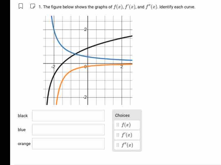 Solved › ﻿The figure below shows the graphs of f(x),f'(x), | Chegg.com
