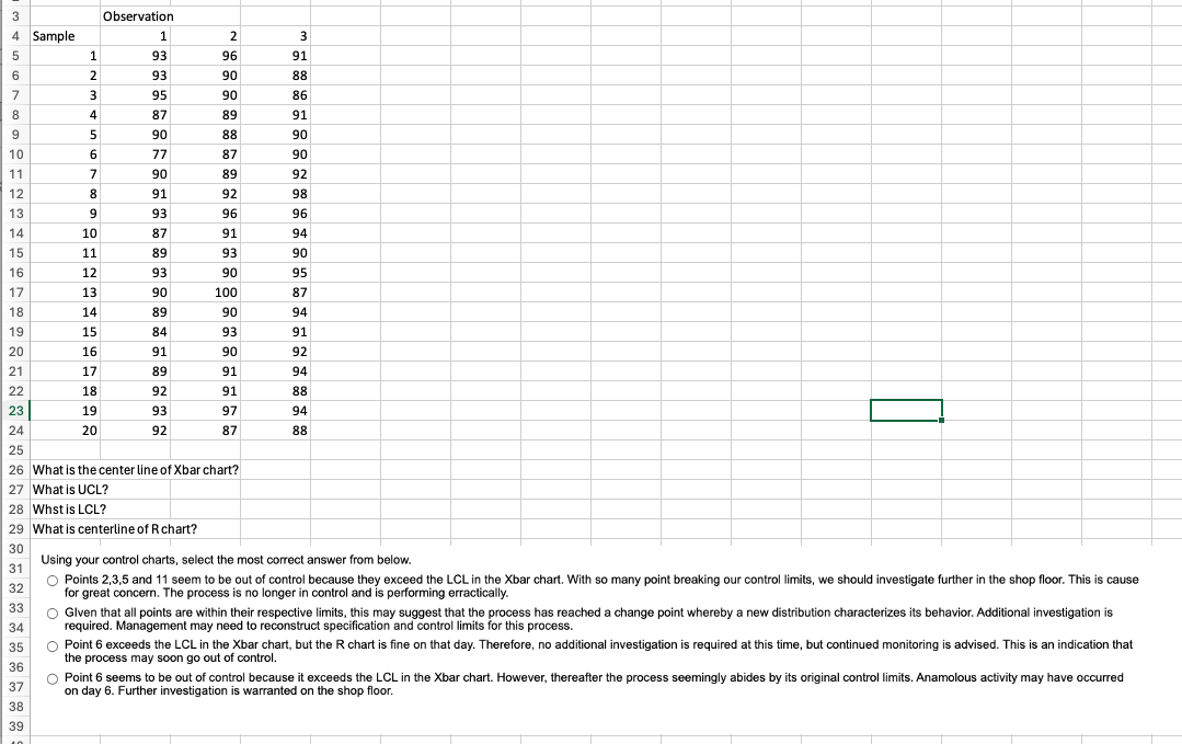 Solved Using your control charts, select the most correct | Chegg.com