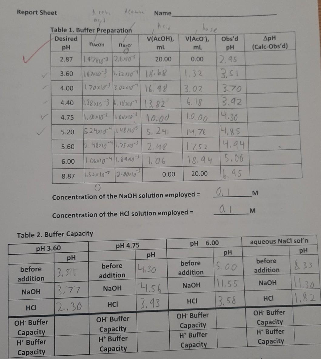 Solved Report Sheet A retic Aceste Name ApH (Calc-Obs'd) | Chegg.com