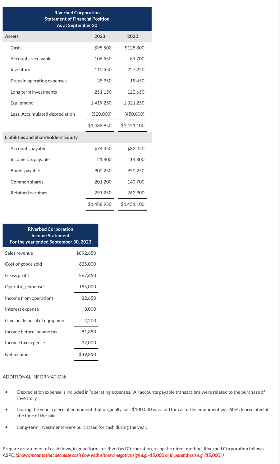 Solved USE DIRECT METHOD AND ASPE | Chegg.com