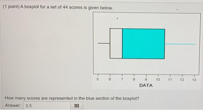 Solved (1 point) A boxplot for a set of 44 scores is given | Chegg.com
