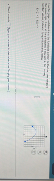 Solved Use the graph to determine a. ﻿the function's domain; | Chegg.com