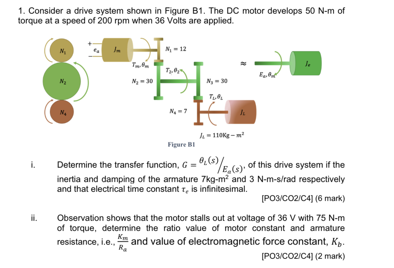 Solved Consider a drive system shown in Figure B1. ﻿The DC | Chegg.com
