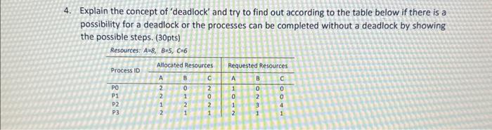 Solved Explain the concept of 'deadlock' and try to find out | Chegg.com