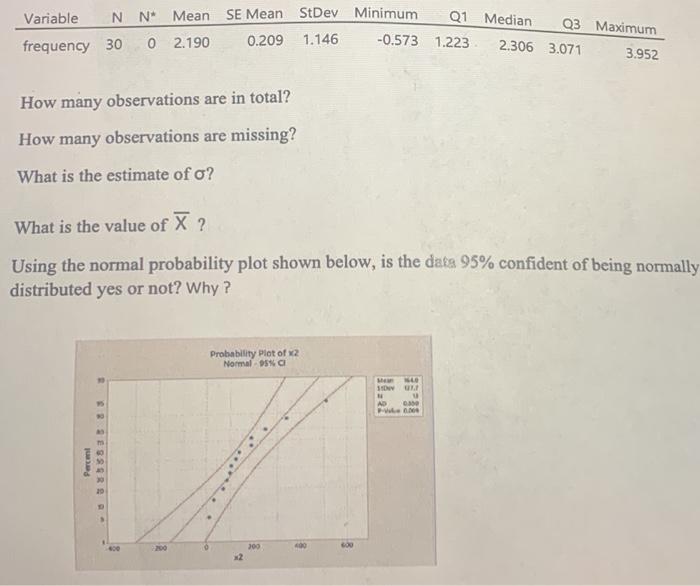 Solved Variable N N Mean SE Mean StDev Minimum frequency 30 | Chegg.com