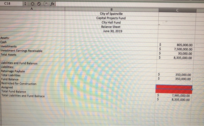 Solved What is the Assigned Fund Balance and the Restricted | Chegg.com