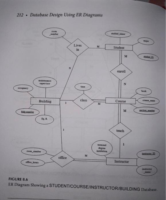 Solved FIGURE 8.14 One-to-Many Recursive Relationship | Chegg.com