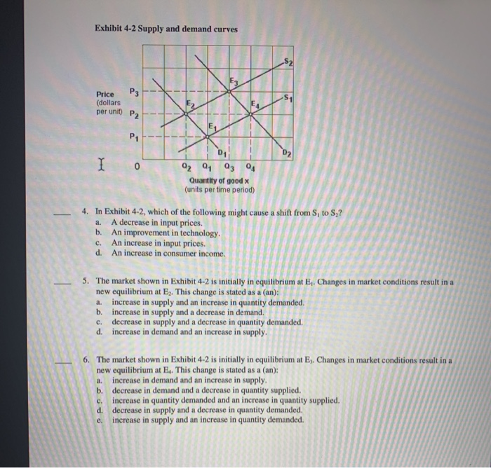 Solved Exhibit 4-2 Supply and demand curves 3 Price P3 | Chegg.com