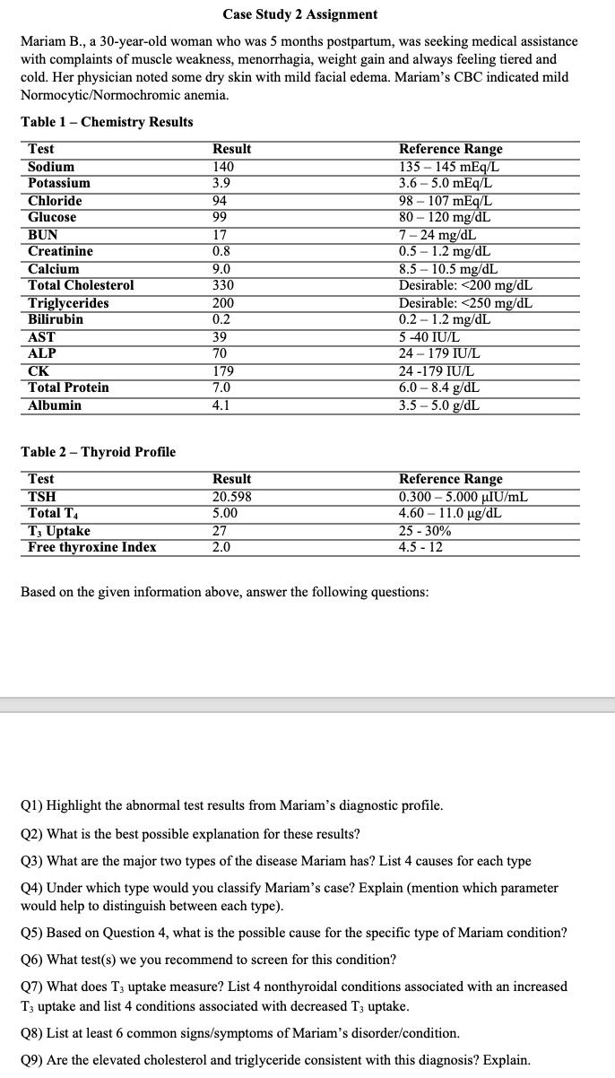 Solved Case Study 2 ﻿AssignmentMariam B., ﻿a 30-year-old | Chegg.com