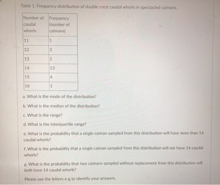 Solved Table 1. Frequency distribution of double crest | Chegg.com