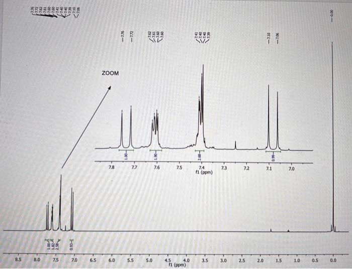 Solved analize H NMR spectrum of dibenzalacetone | Chegg.com