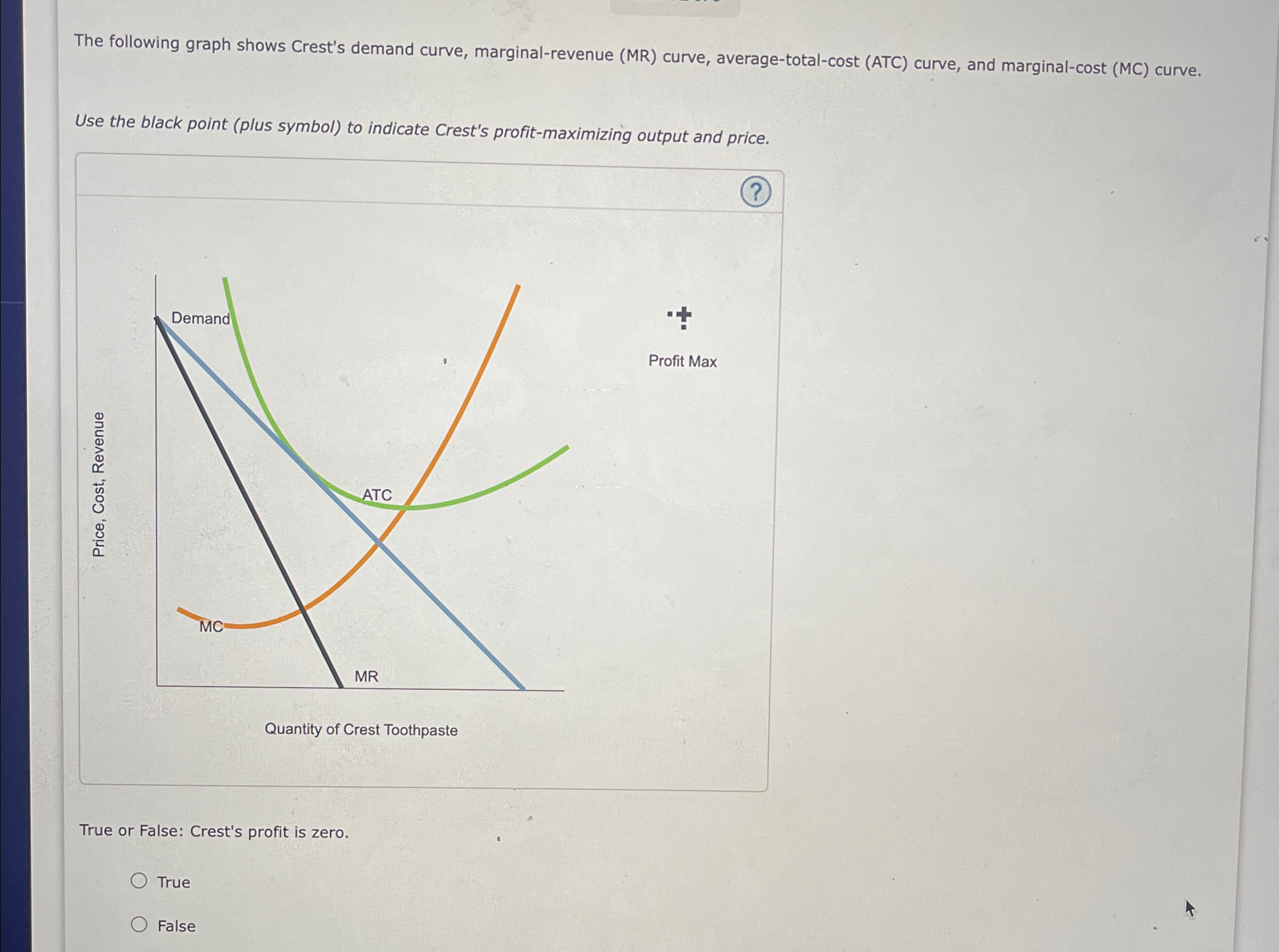 Solved The following graph shows Crest's demand curve, | Chegg.com