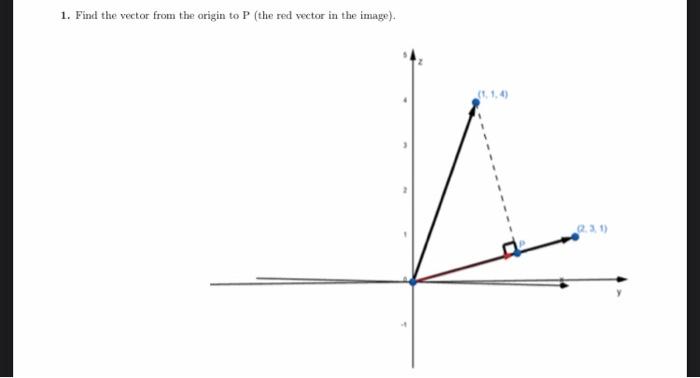 Solved 1 Find The Vector From The Origin To P The Red Chegg