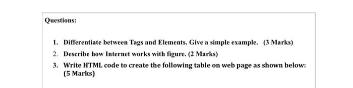 Solved Questions: 1. Differentiate between Tags and | Chegg.com