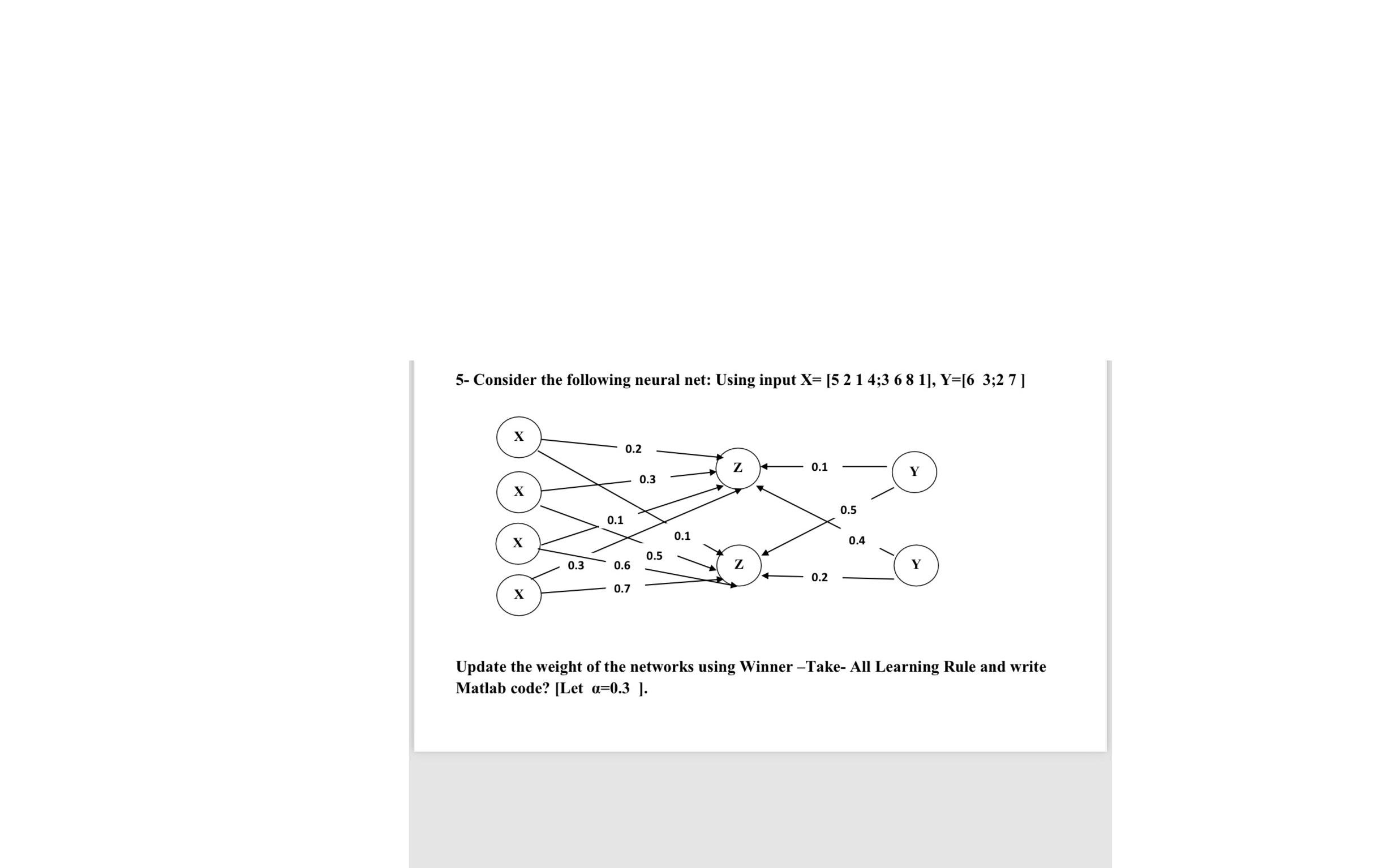 Solved Update the weight of the networks using Winner-Take- | Chegg.com