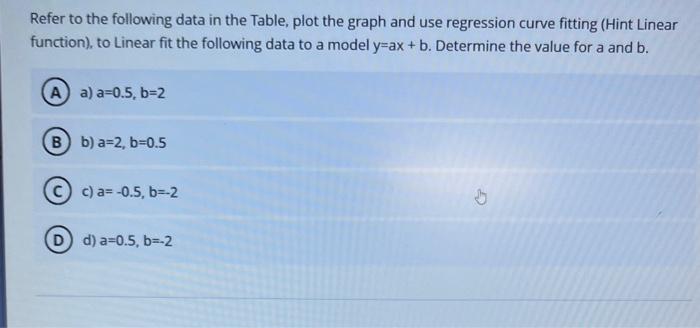 Solved Refer to the following data in the Table, plot the | Chegg.com