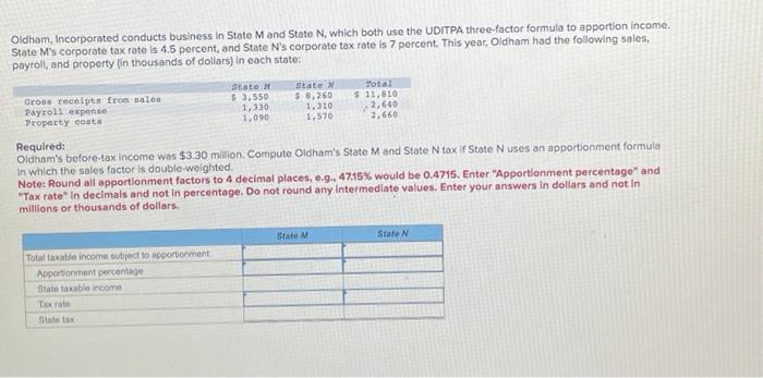 Solved Oldham, Incorporated conducts business in State M and | Chegg.com