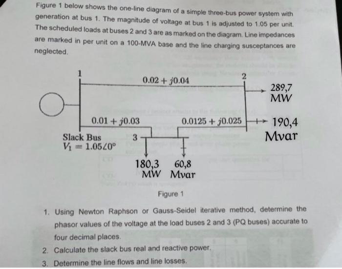 Solved Figure 1 below shows the one-line diagram of a simple | Chegg.com