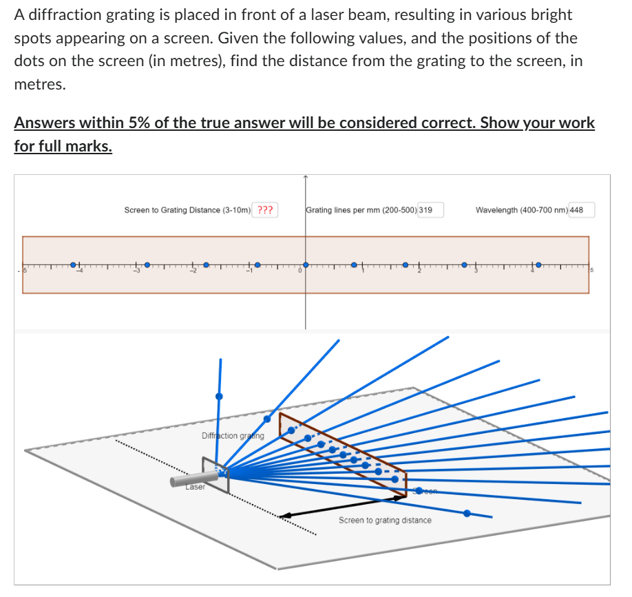Solved A diffraction grating is placed in front of a laser | Chegg.com