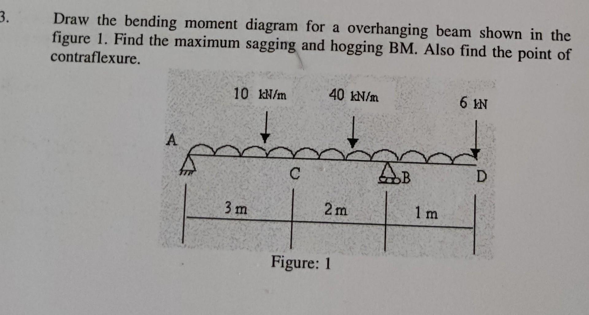 Solved Draw the bending moment diagram for a overhanging | Chegg.com