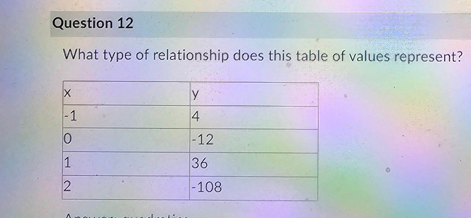 Solved What type of relationship does this table of values | Chegg.com