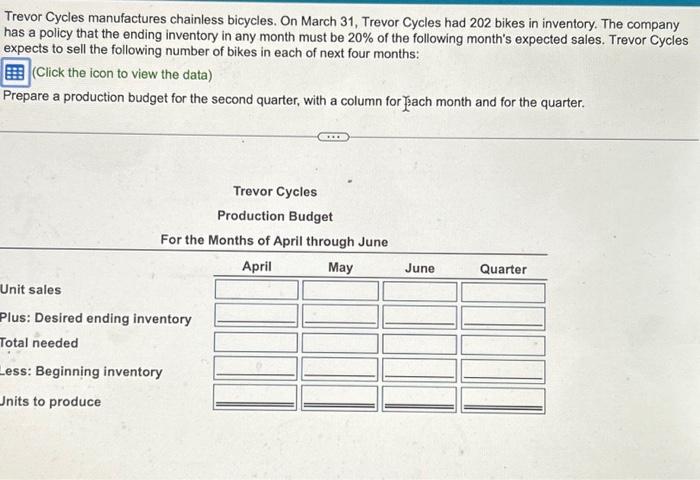 Solved Trevor Cycles manufactures chainless bicycles. On | Chegg.com