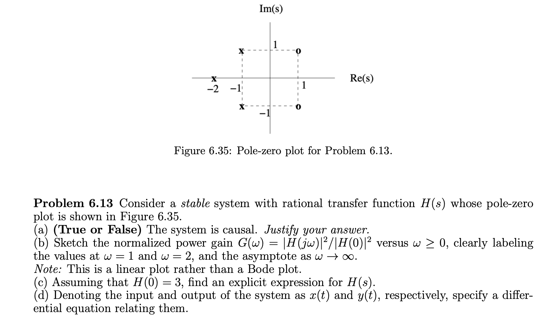 Solved Figure 6.35: Pole-zero plot for Problem 6.13.Problem | Chegg.com