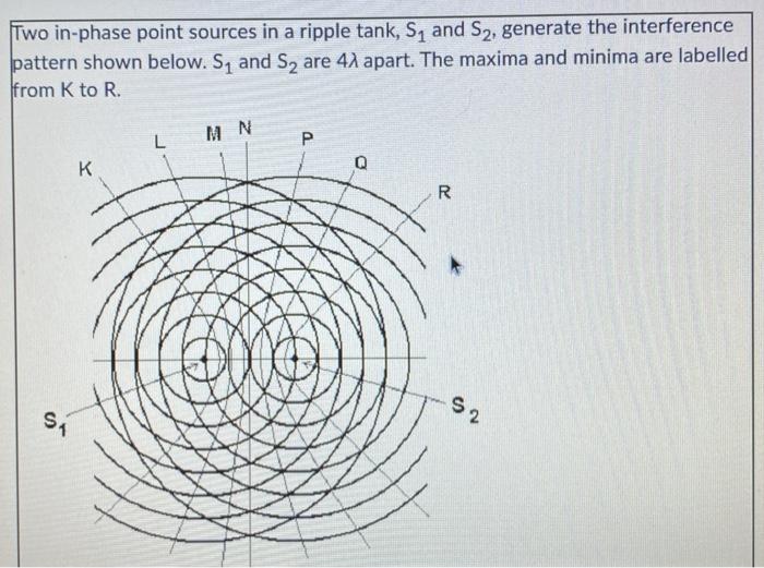 Solved Refer to the diagram Two-point Interference Pattern | Chegg.com