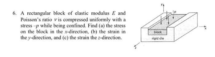 Solved 6. A rectangular block of elastic modulus E and | Chegg.com