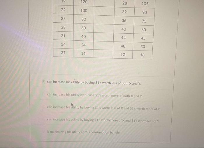 Solved Max's marginal utility (in Solved Max's marginal utility (in