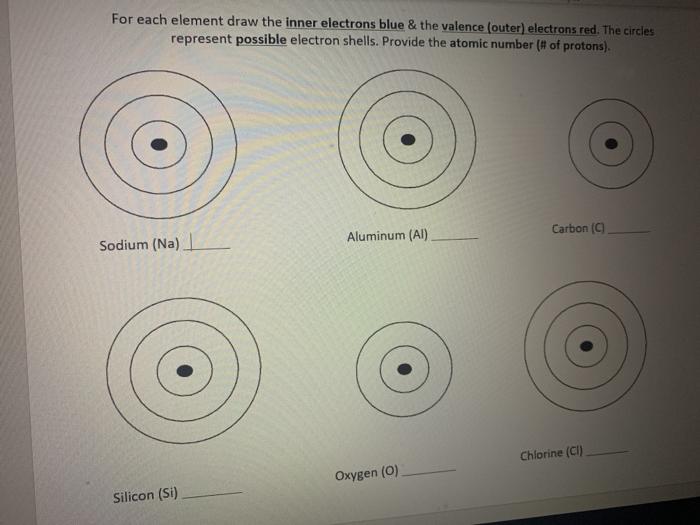 Solved For each element draw the inner electrons blue & the | Chegg.com