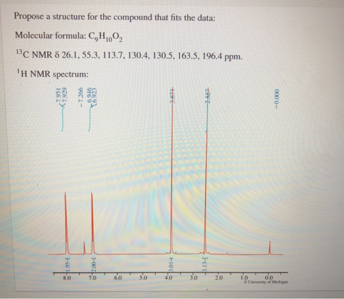 Solved Propose a structure for the compound that fits the | Chegg.com