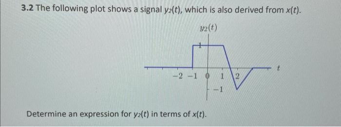 Solved 3.2 The following plot shows a signal y2(t), which is | Chegg.com