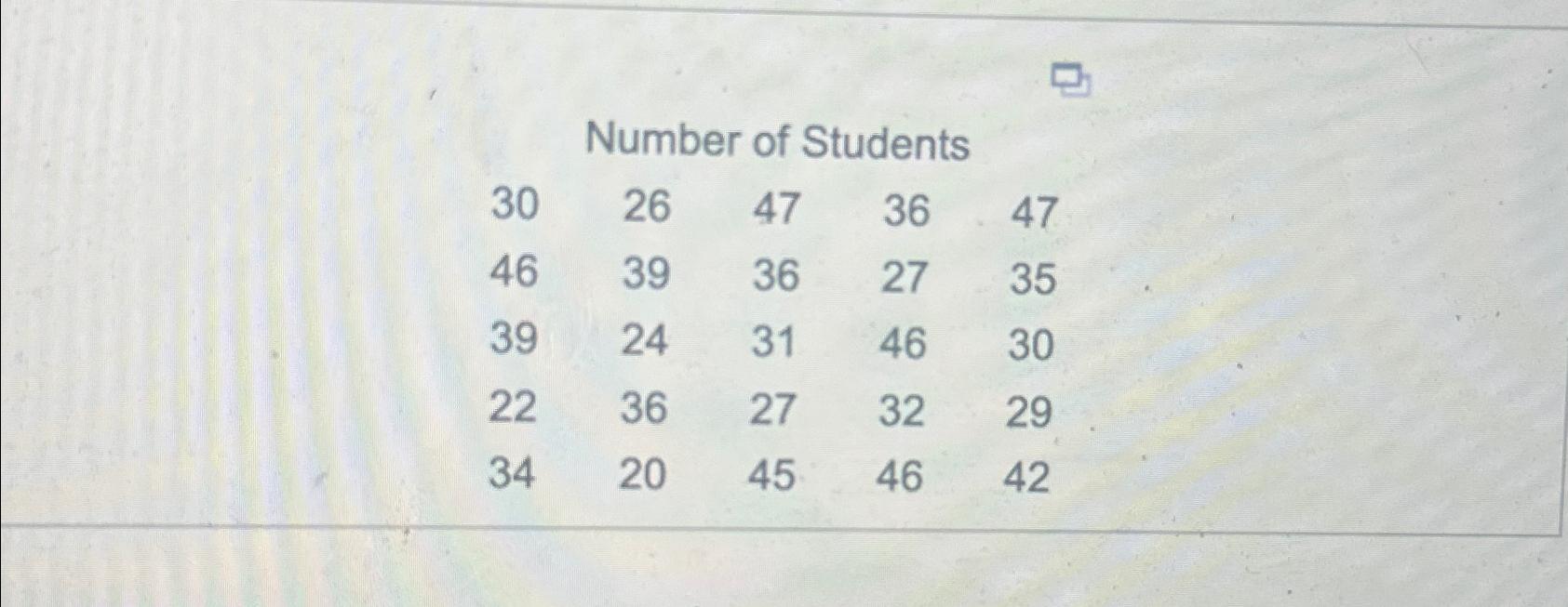 Solved The accompanying table shows the number of students | Chegg.com