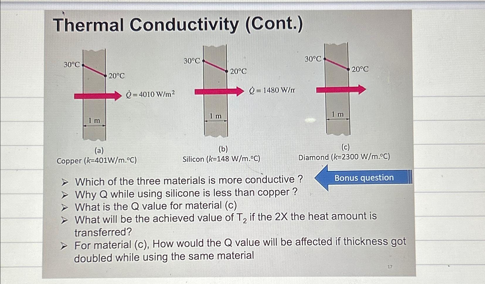 Solved Thermal Conductivity (Cont.)(a)Copper )=(401Wm*°C(b) | Chegg.com