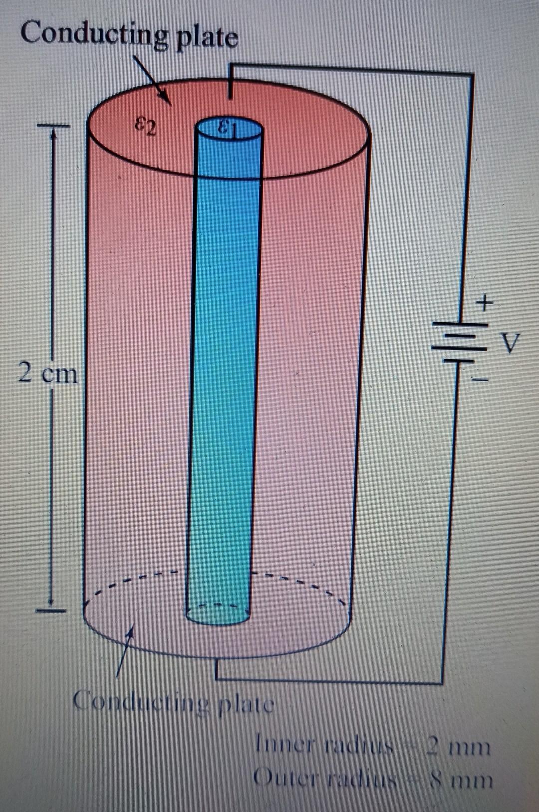 Solved The structure shown in the figure consists of two | Chegg.com