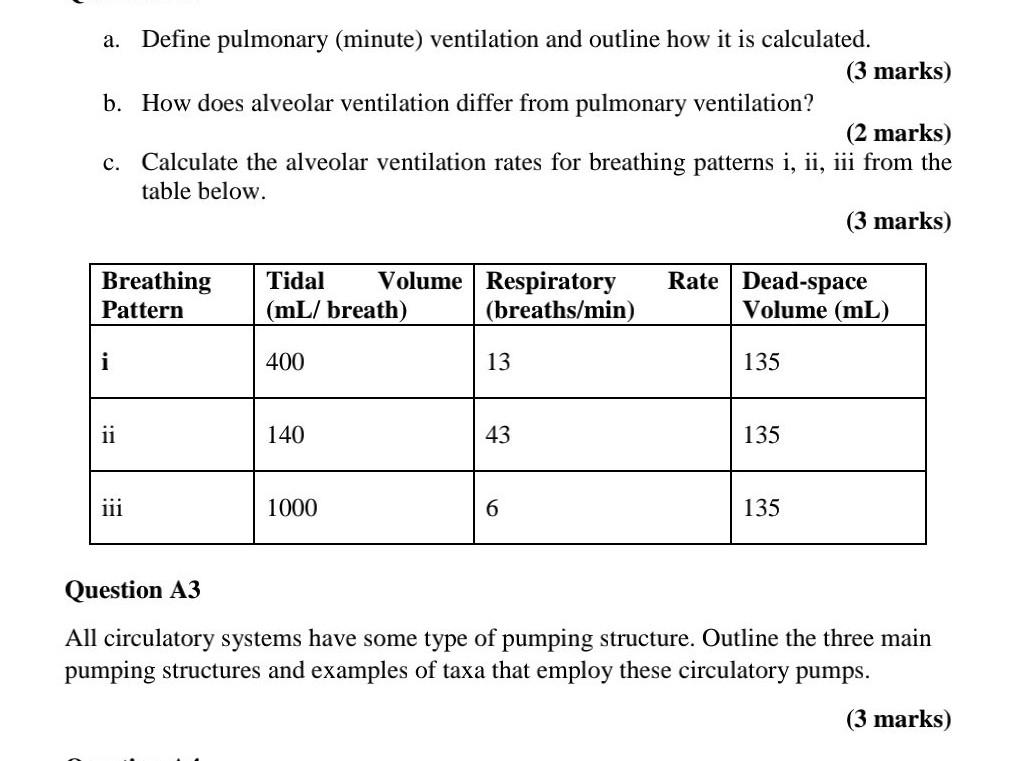 Solved a. Define pulmonary (minute) ventilation and outline | Chegg.com