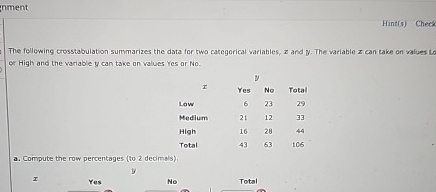 Solved nnmentThe following crosstabulation summarizes the | Chegg.com