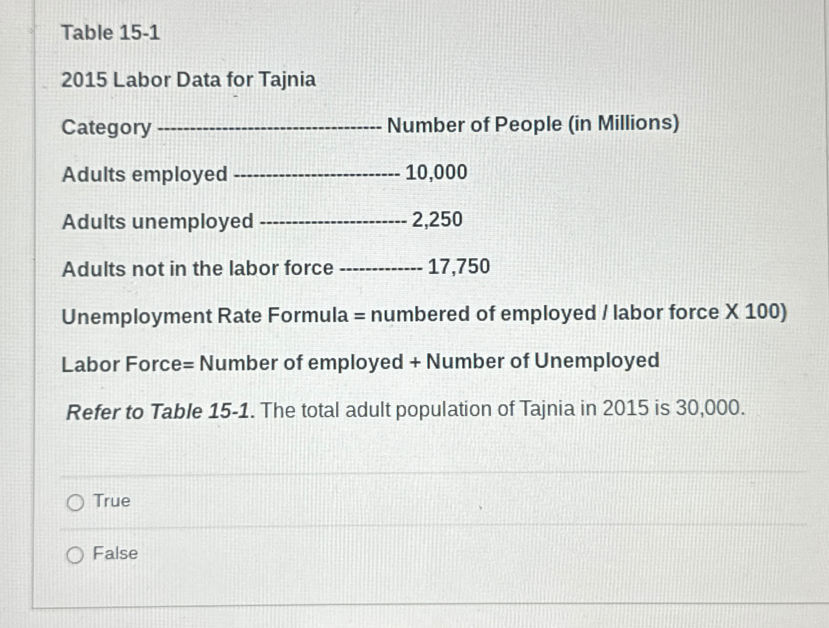Solved Table 15-12015 ﻿Labor Data for TajniaCategory | Chegg.com