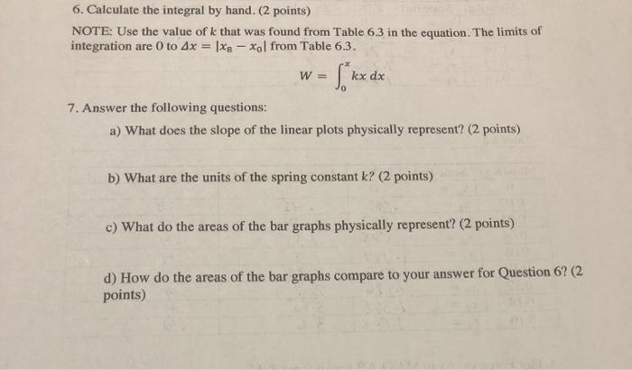 Solved 6. Calculate the integral by hand. (2 points) NOTE: | Chegg.com