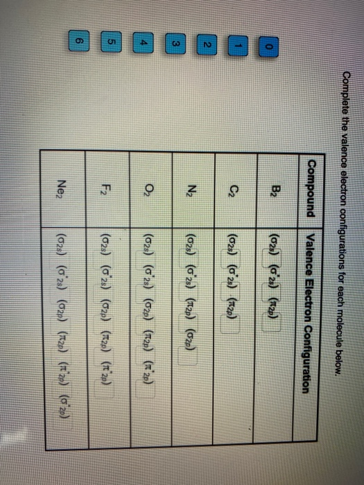 Solved Complete the valence electron configurations for each | Chegg.com