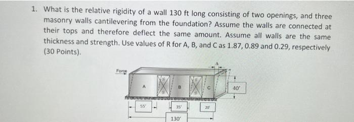 Solved 1. What is the relative rigidity of a wall 130ft long | Chegg.com