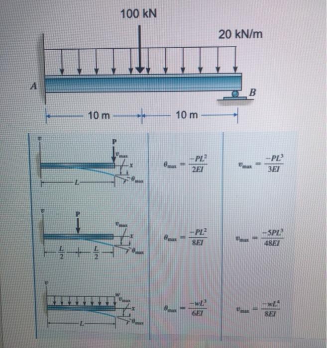 Solved Statically indeterminate beams: (20 pts) 1) Determine | Chegg.com