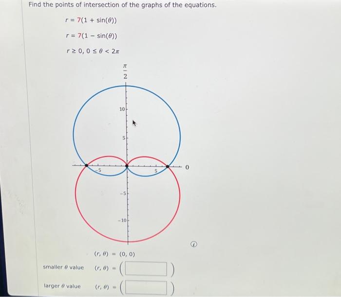 Solved Find The Points Of Intersection Of The Graphs Of The 