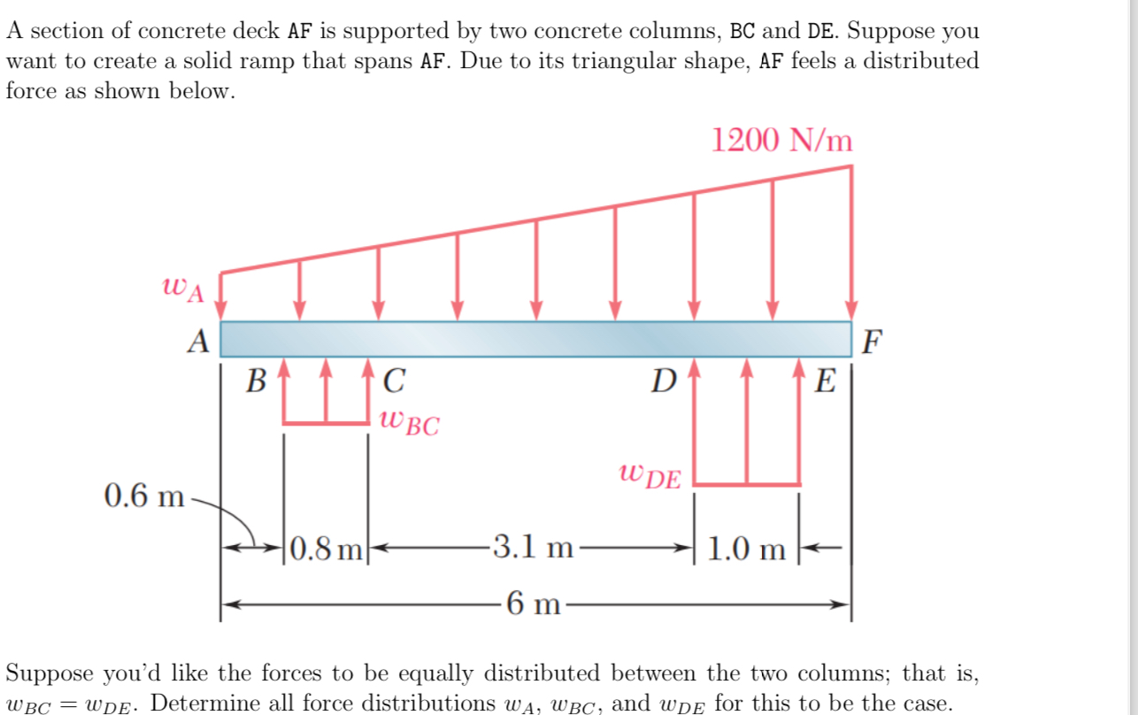 Solved A section of concrete deck AF is supported by two | Chegg.com