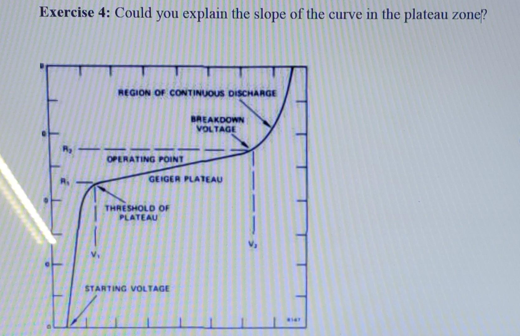 Solved Exercise 4: Could you explain the slope of the curve | Chegg.com