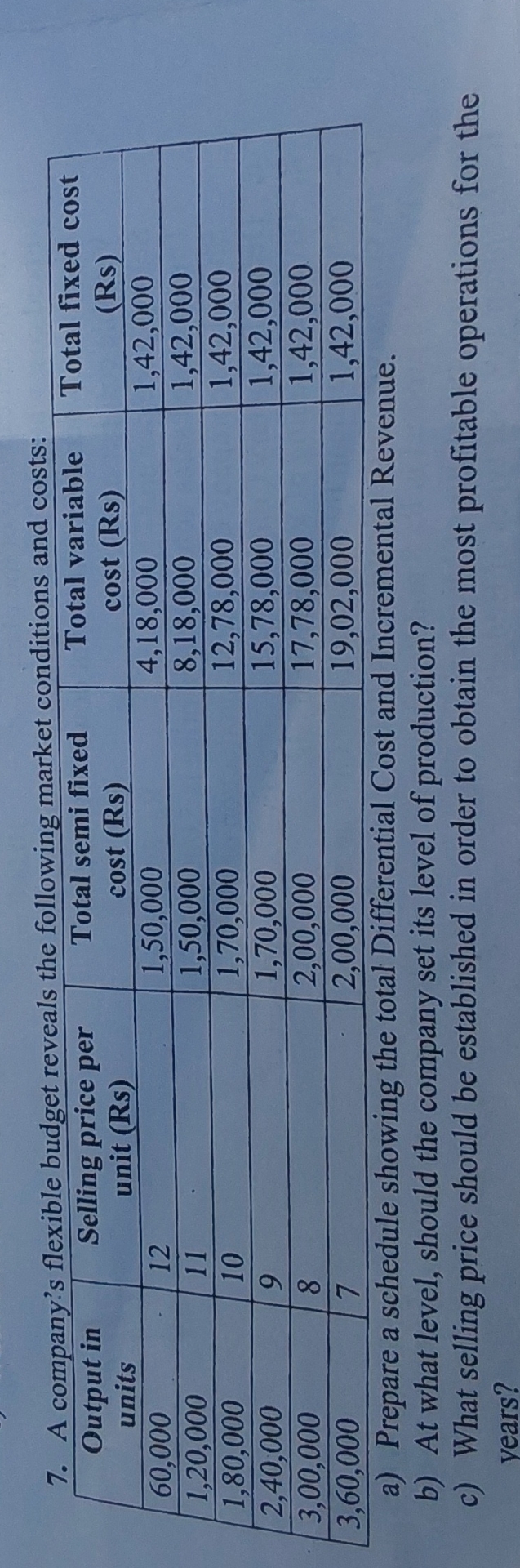 Solved A company's flexible budget reveals the following | Chegg.com
